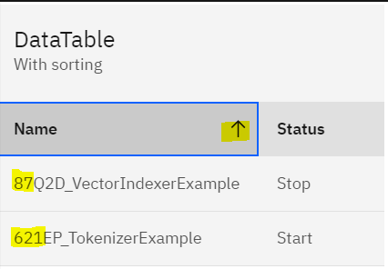 DataTable with sorting order issue · Issue #7338 · carbon-design-system ...