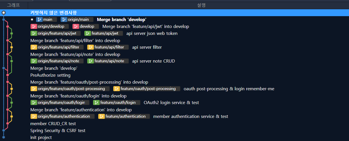 GitHub - NAKTA-Y/Club: 코드로 배우는 스프링 부트 웹 프로젝트 Part 5 실습