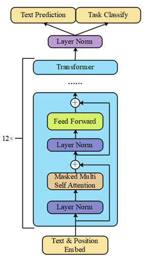 GitHub - EugeneZhu0505/GPT2QA