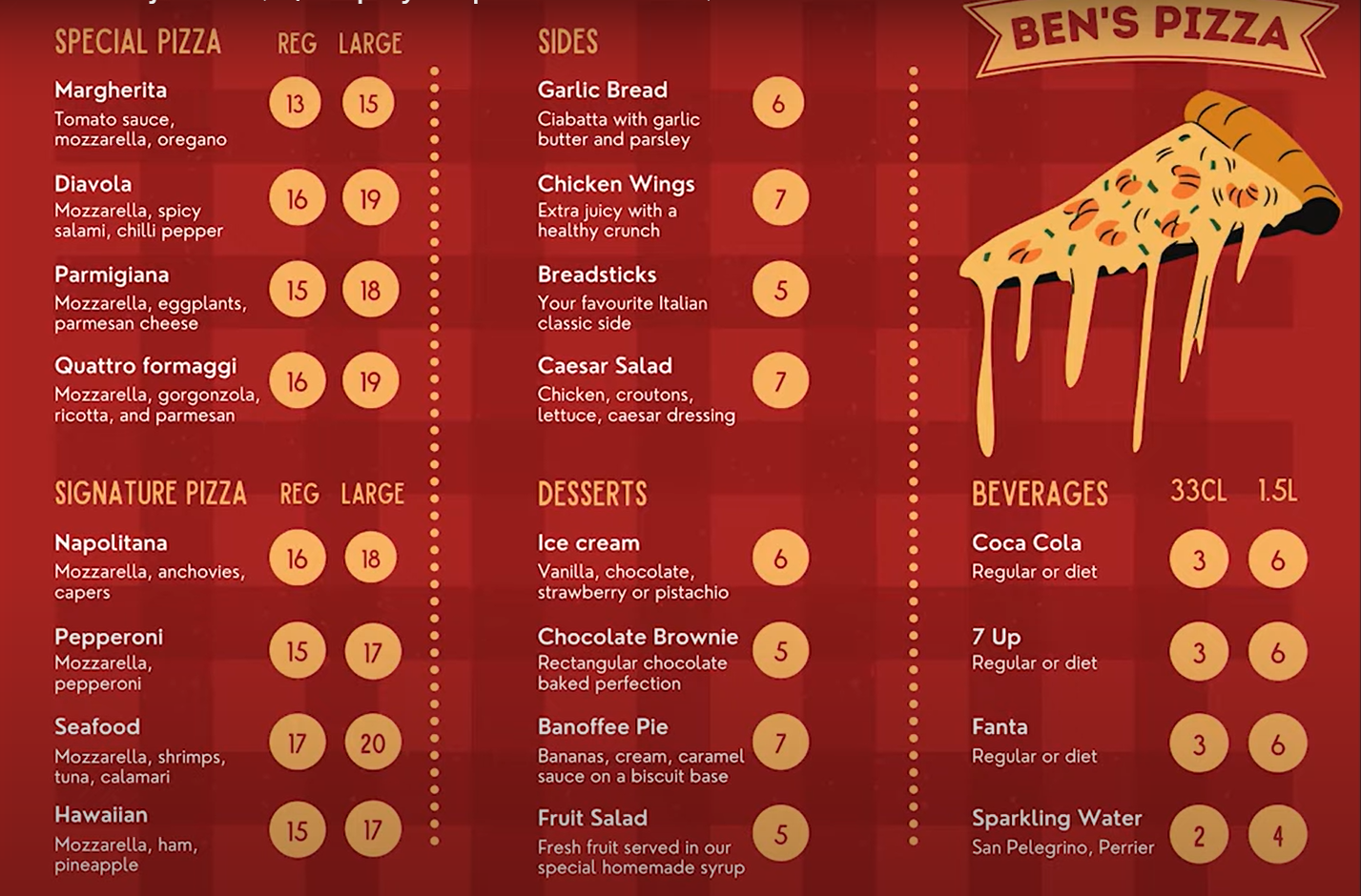 GitHub - Revz94/SQL_to_-Dashboard-