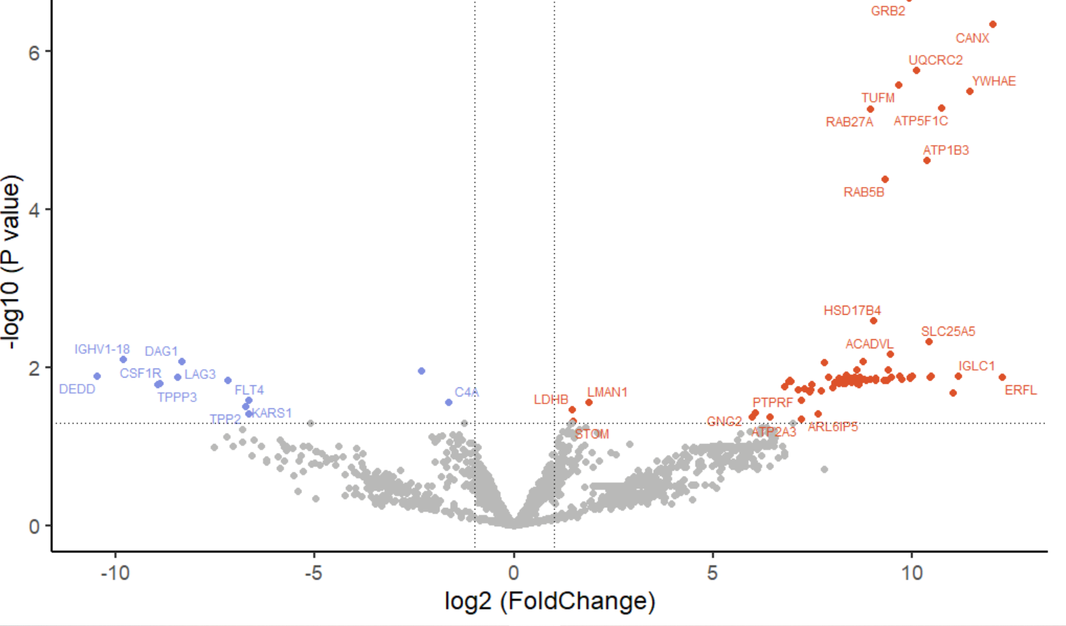 Need additional standardization of results? · Issue #582 · vdemichev ...