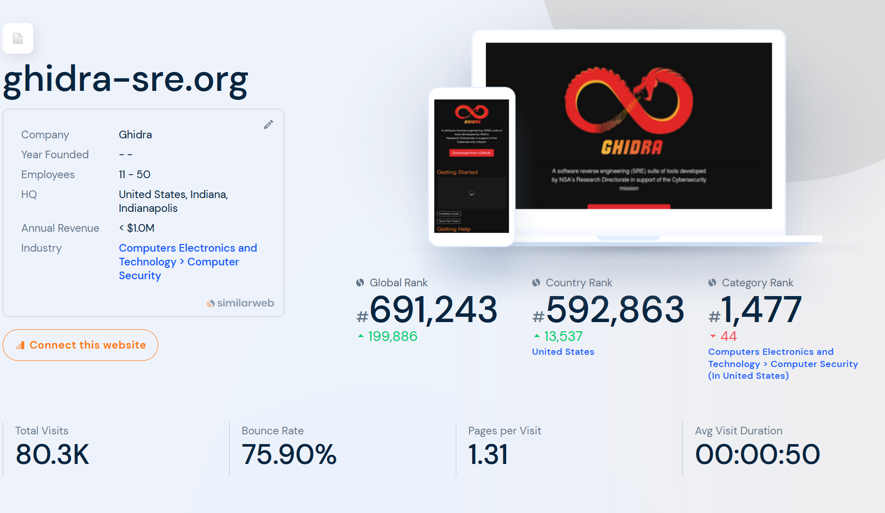 Add Ghidra logo · Issue #8441 · simple-icons/simple-icons · GitHub