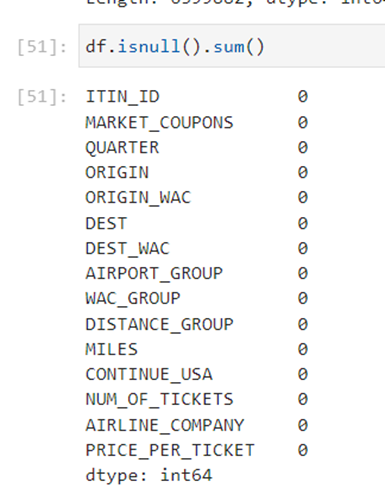 GitHub - shubhamshah207/AirFlight-Price-Prediction