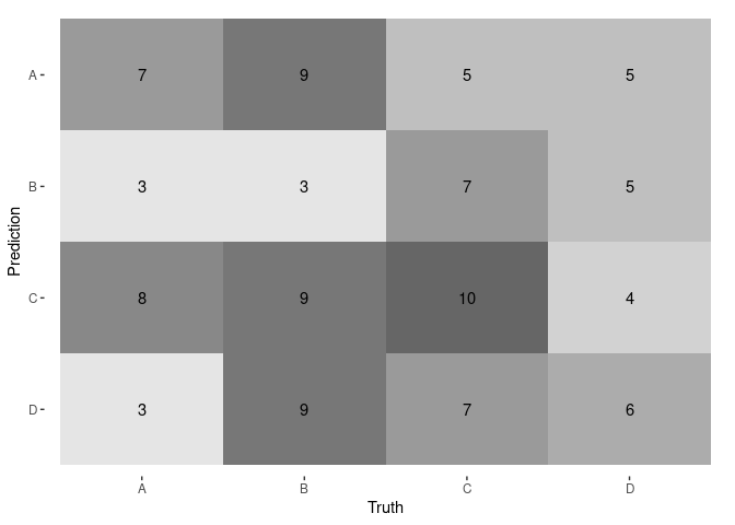 Allow `conf_mat` to display percentages · Issue #197 · tidymodels/yardstick · GitHub