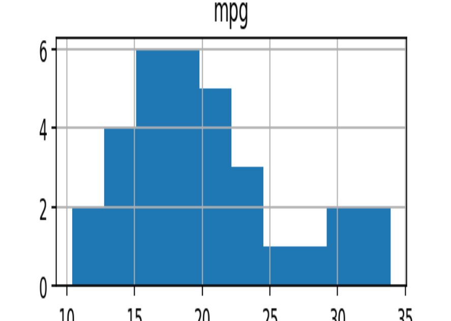 matplotlib only renders properly with the plot panel fully extended ...