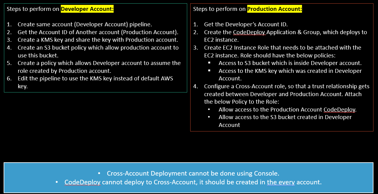 GitHub - TheCloudWorld/tcw-cross-account-deployment: tcw-cross-account-deployment