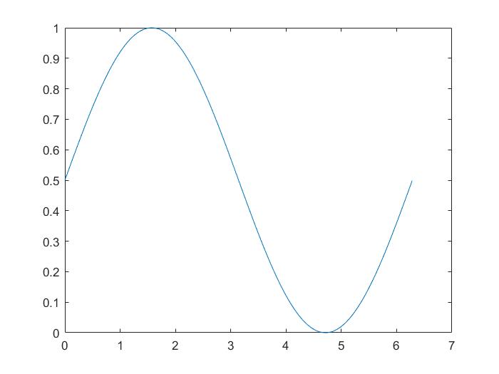 GitHub - Zoyeeee/Single-layer-perceptron-fitting-sin: 单层感知机拟合sin函数