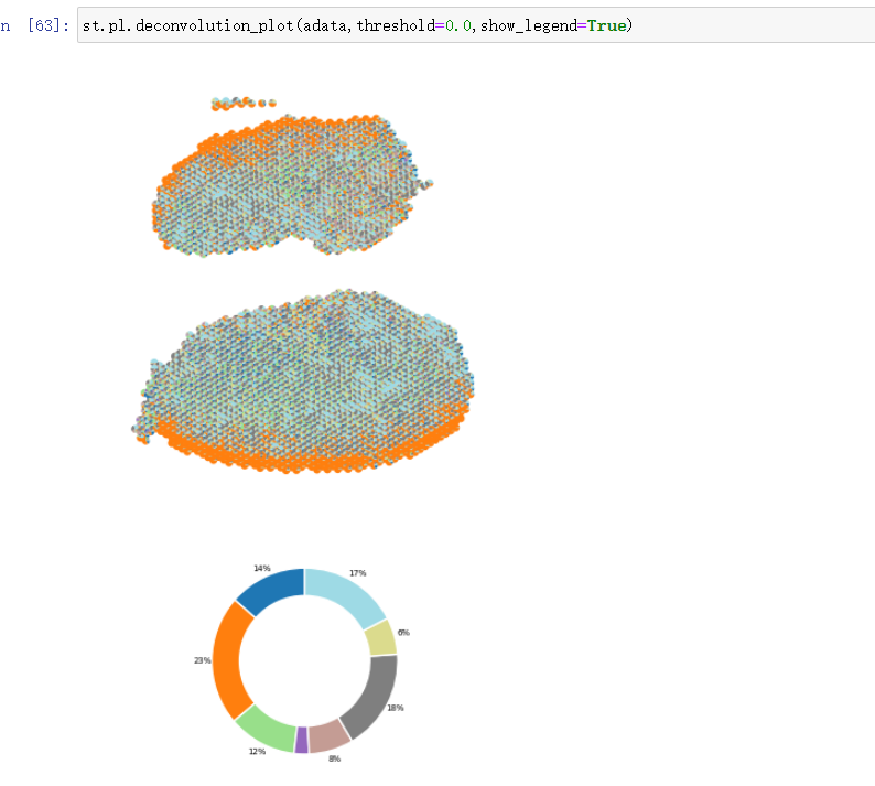 stlearn.pl.deconvolution_plot's results without legend · Issue #196 · BiomedicalMachineLearning ...