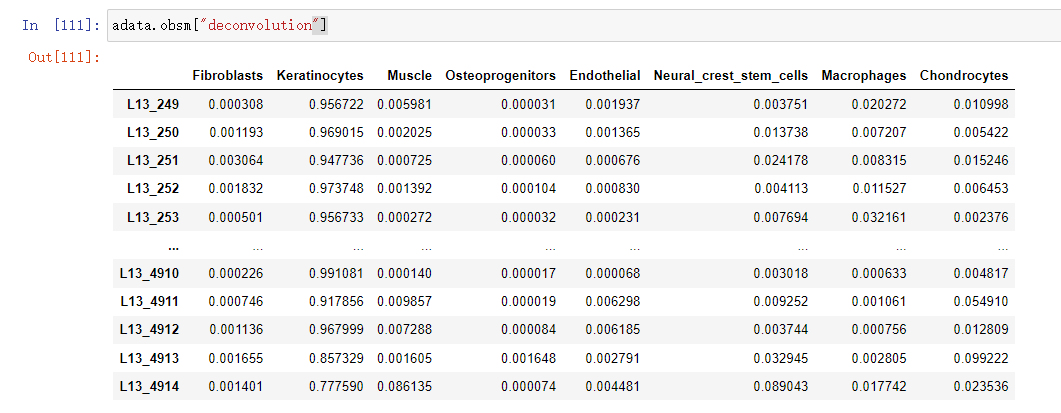 stlearn.pl.deconvolution_plot's results without legend · Issue #196 · BiomedicalMachineLearning ...