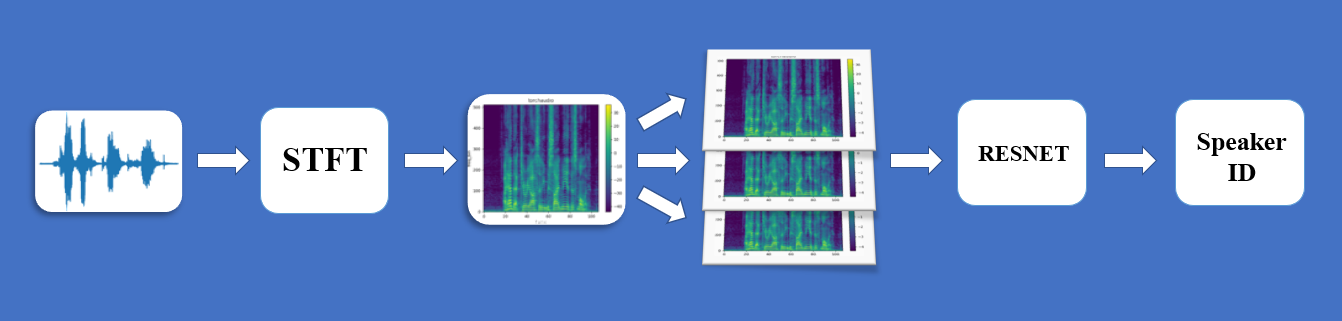 GitHub - liorbash/046211-SpeakerRecognition