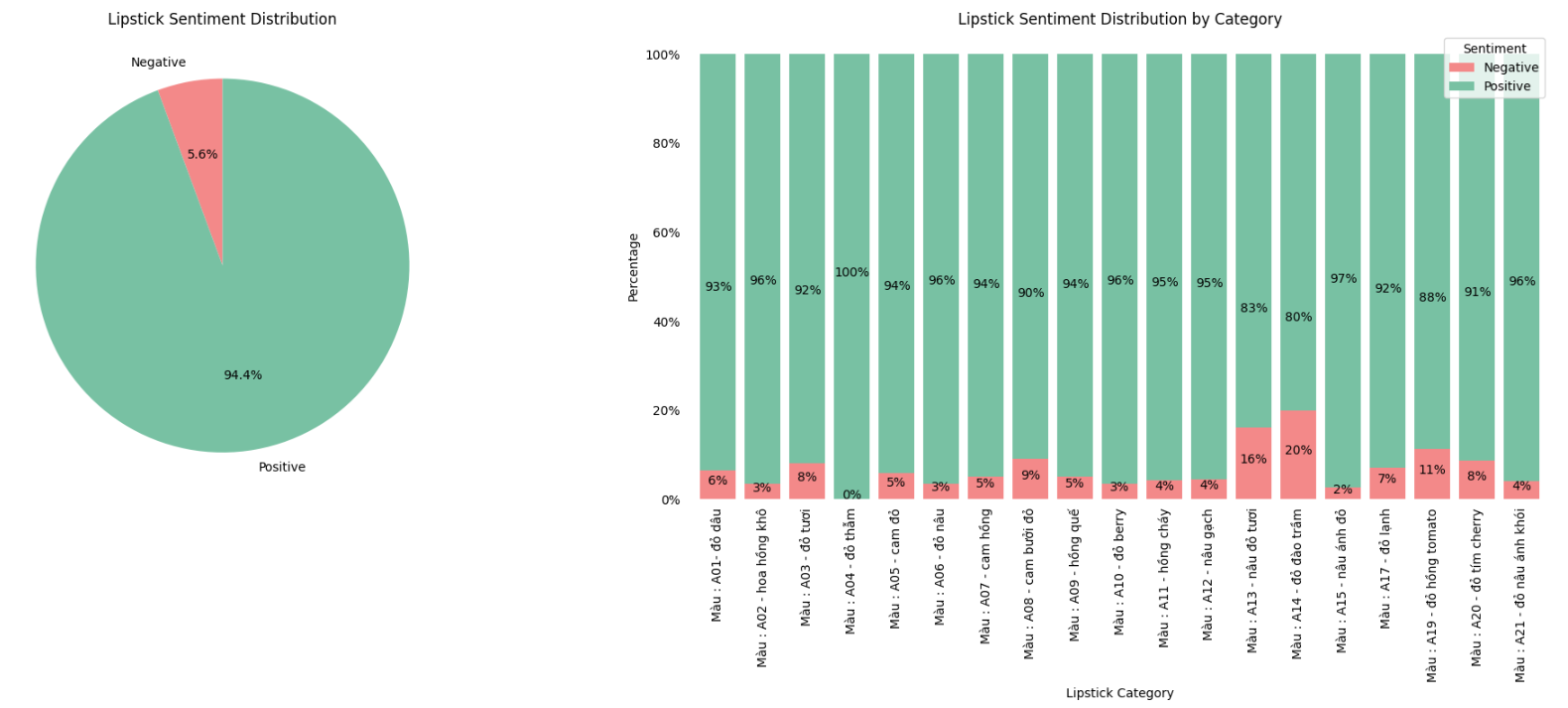 GitHub - hynhuynh/Crawling-data-VNese_sentiment_analysis_by_CNN_BiLSTM