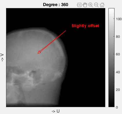 Displaced detector(large-view) reconstruction problem · Issue #151 · CERN/TIGRE · GitHub
