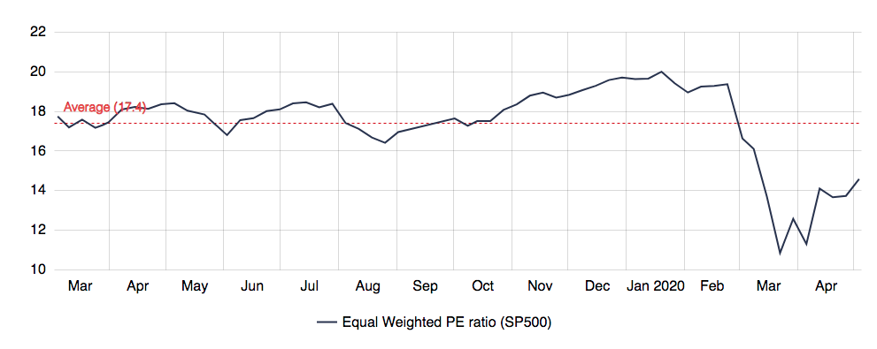 draw a horizontal line in the chart · Issue #203 · leeoniya/uPlot · GitHub