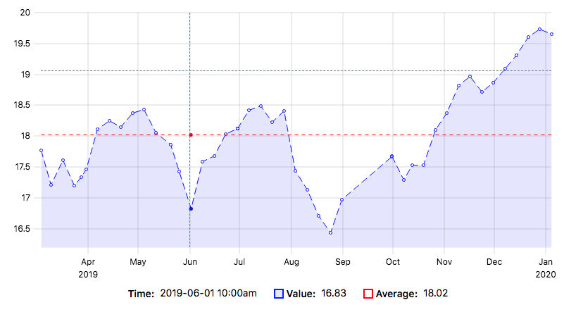 draw a horizontal line in the chart · Issue #203 · leeoniya/uPlot · GitHub