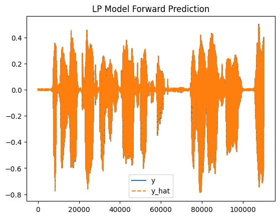 NaN values from LPC implementation at high LPC order · Issue #1736 · librosa/librosa · GitHub