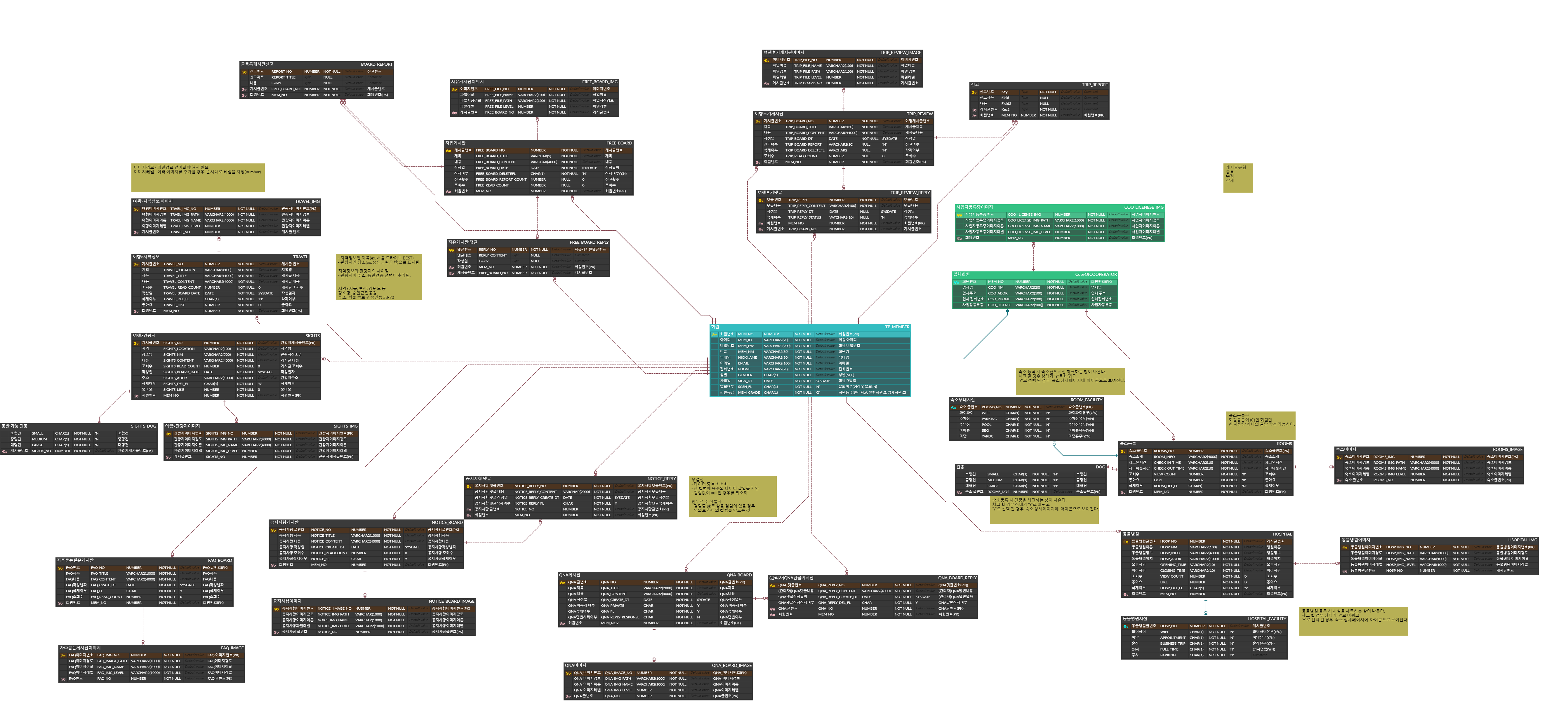 GitHub - 63byte/Mung-Project: 🐶 뭉개뭉개 _ team Super Junio