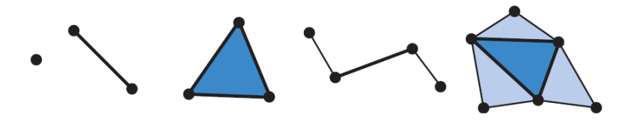 GitHub - dobatruong1111/vtk-python