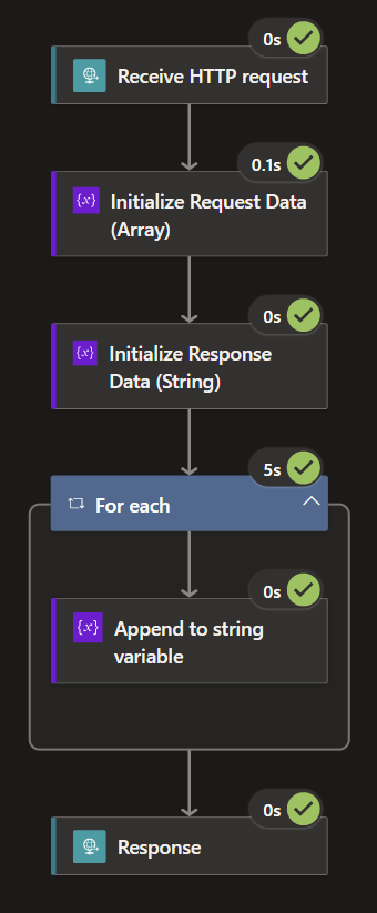 ForEach loops have no UI widgets to navigate between items in the run history. · Issue #1871 ...