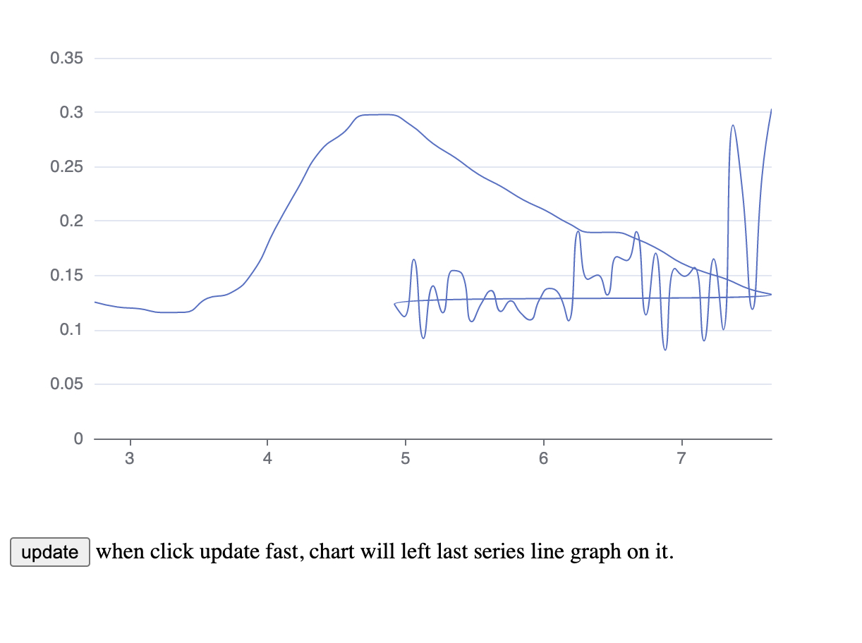 fast setOption when last render animation is not finish will cause render error. · Issue #15685 ...