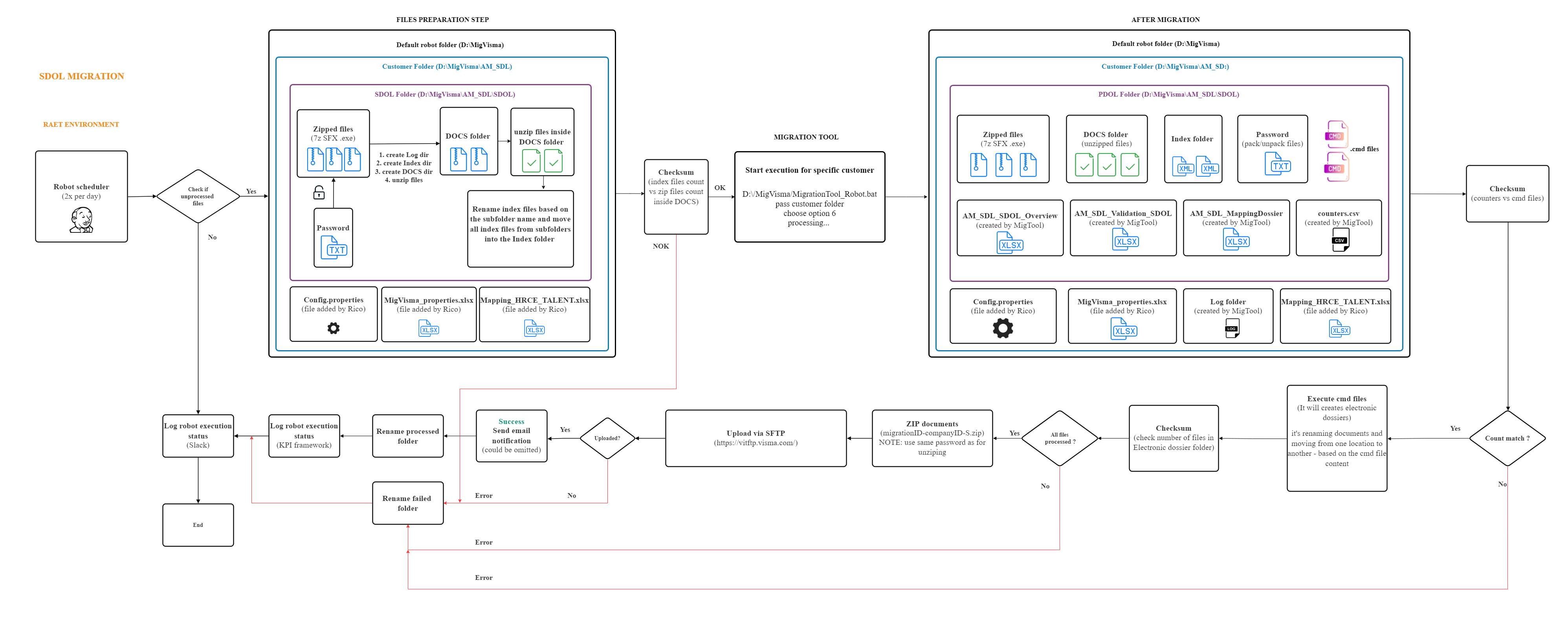 GitHub - stefan-mastilak/raet-migration-robot: Data migration robot ...