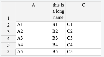 Using manualColumnResize to make the header row bigger can misalign row ...