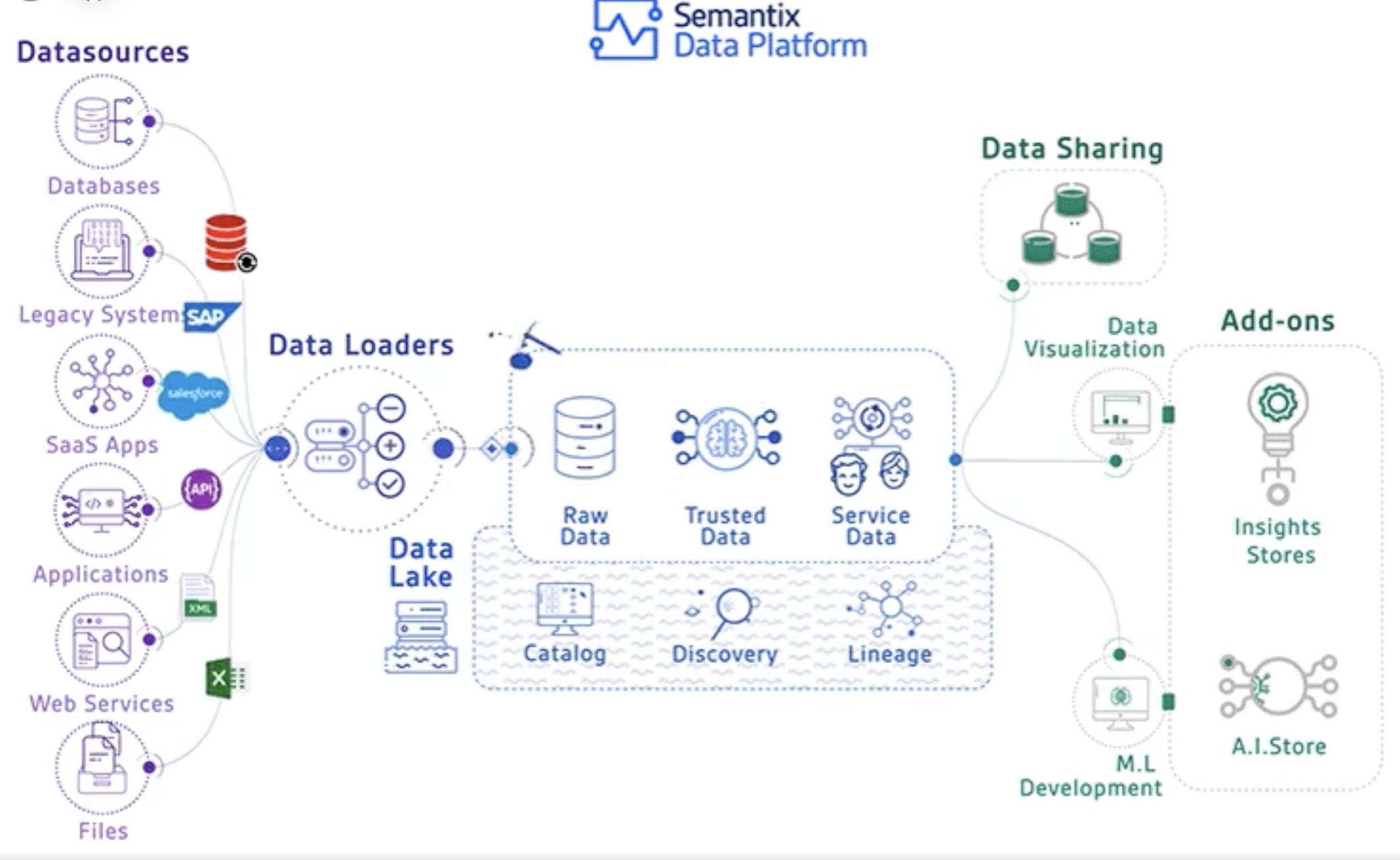 GitHub - hieuhoang25/system-design: Dive Into System Design