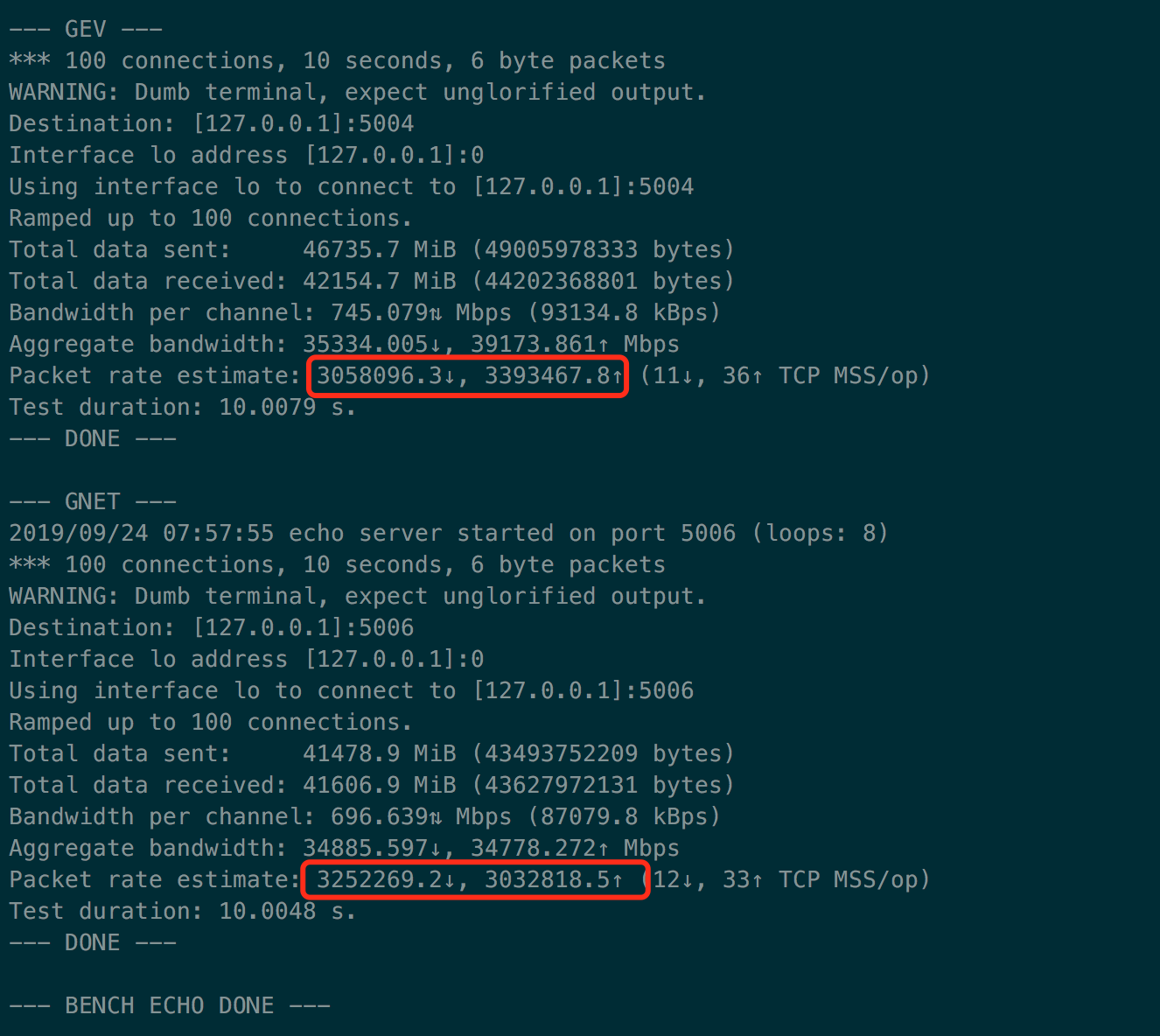 gnet 和 gev 的压测结果不一致问题 · Issue #17 · panjf2000/gnet · GitHub