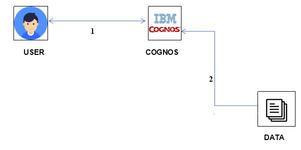 GitHub - TigerGod667/IBM