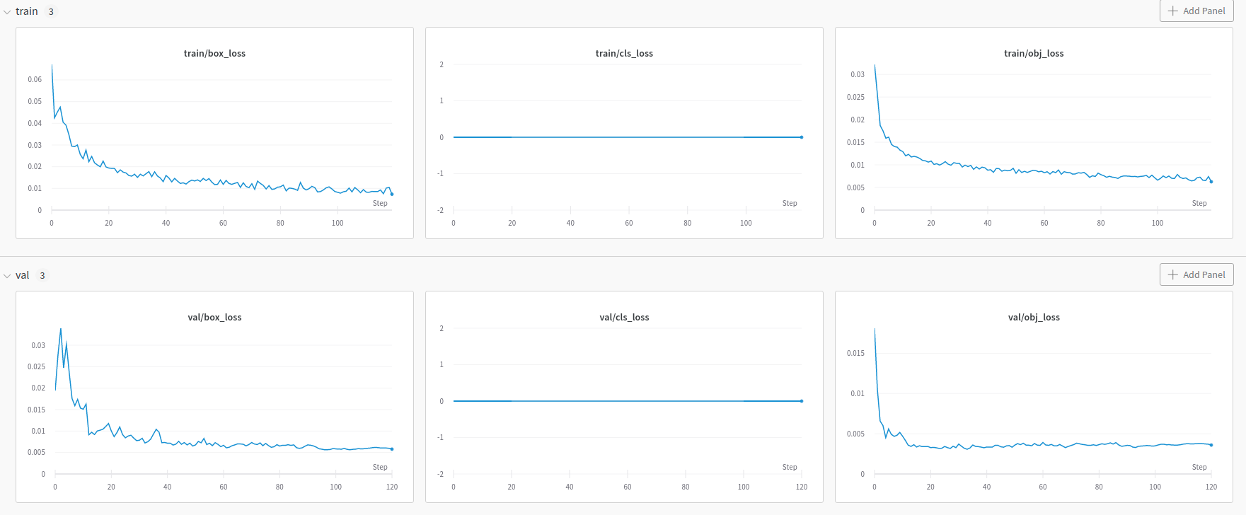 GitHub - Howdy-Lin/yolov5