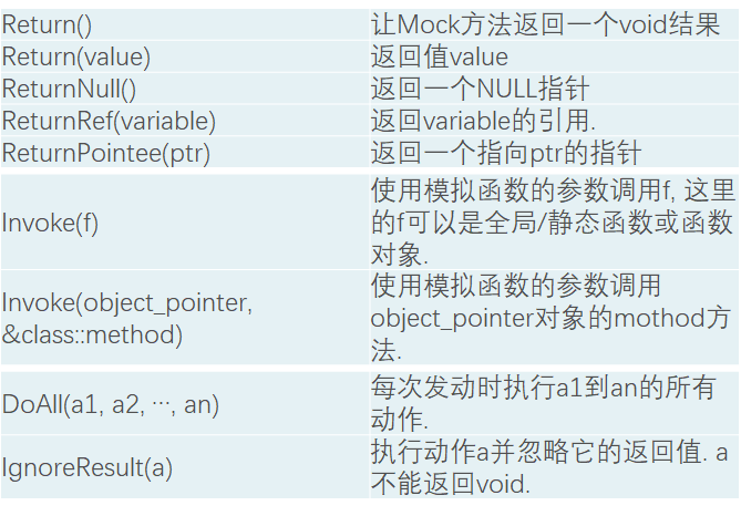 TMock单元测试框架 · Issue #1 · viclab/note · GitHub