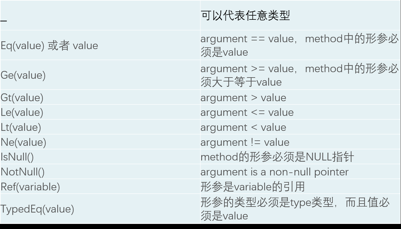 TMock单元测试框架 · Issue #1 · viclab/note · GitHub