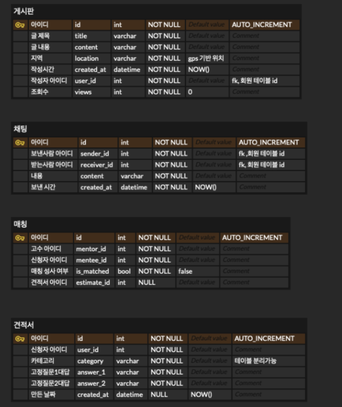 GitHub - TUK-CE-capstone-2023-MSA-TEAM/Community-Server