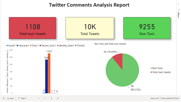 GitHub - nilesh23041999/Toxic-Comment-Classification