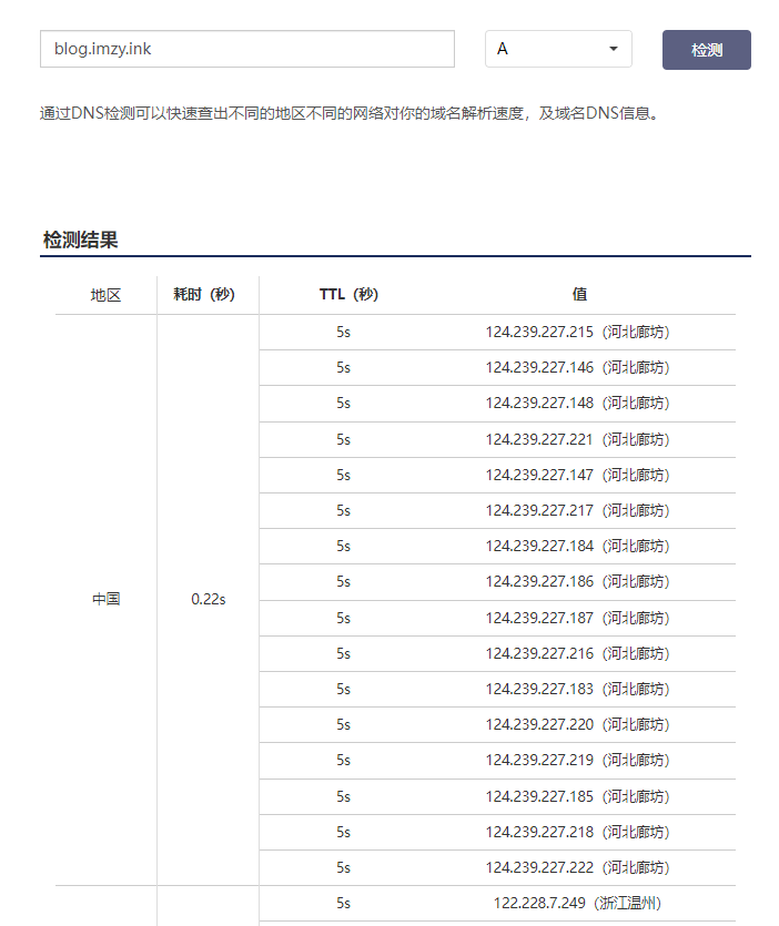 Bug 路由匹配规则ipifnonmatch与预期行为不符 在路由规则中无域名与之匹配后,不会主动解析域名为ip与ip路由规则再次匹配 · Issue 1353 · Xtls