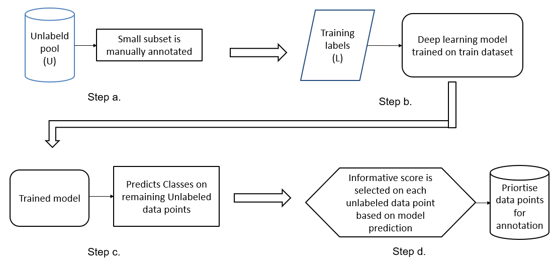 GitHub - RambabuRajaboopathy/Active-Learning-and-Human-in-the-loop ...