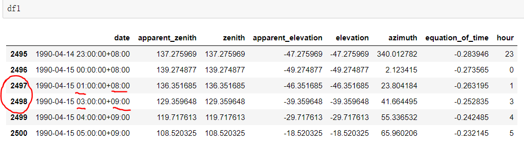 Pvlib Pvlib Solarposition Get Solarposition Datetime Issue · Issue 1105 · Pvlib Pvlib Python