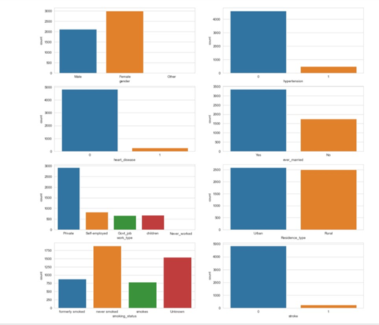GitHub - onggreat/Stroke-Prediction