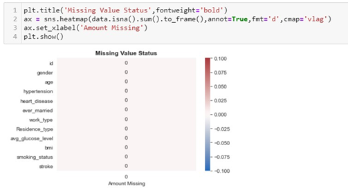 GitHub - onggreat/Stroke-Prediction
