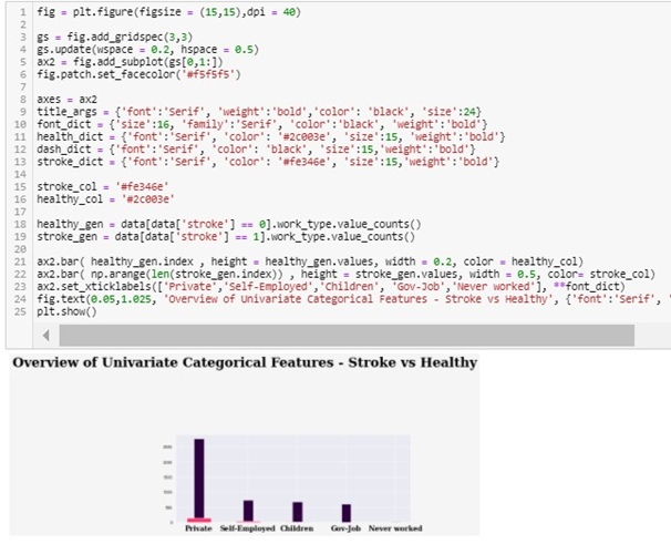 GitHub - onggreat/Stroke-Prediction