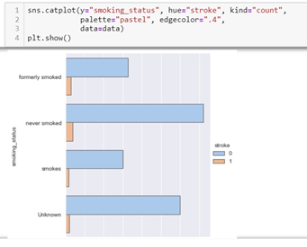 GitHub - onggreat/Stroke-Prediction