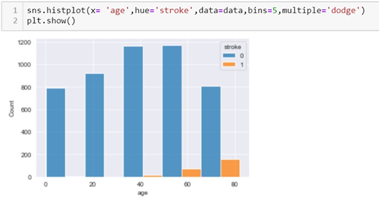 GitHub - onggreat/Stroke-Prediction