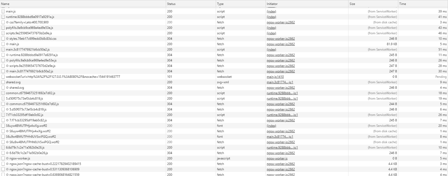 Service Worker Available Event Not Fired · Issue 27547 · Angular Angular · Github