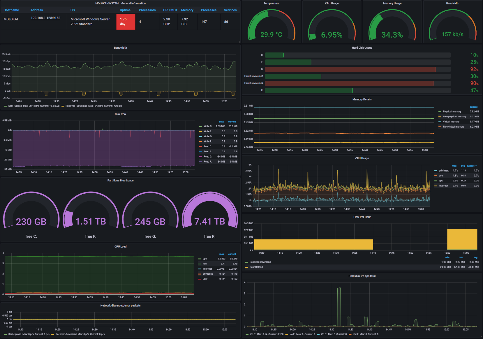 GitHub - nicholsbp/WindowsNASGrafanaDash: Grafana dashboard for a ...