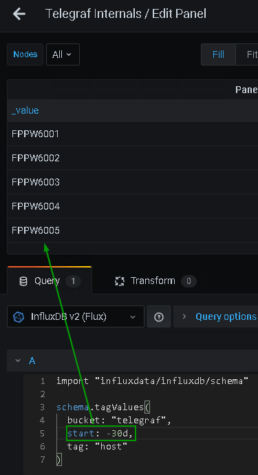 InfluxDB: Influx schema Queries not working with Grafana time variable "v.timeRangeStart ...