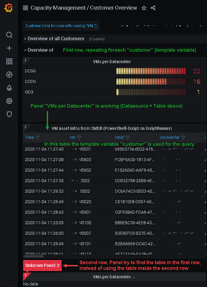 Grafana special data source "Dashboard" not working for repeated rows · Issue #28821 · grafana ...