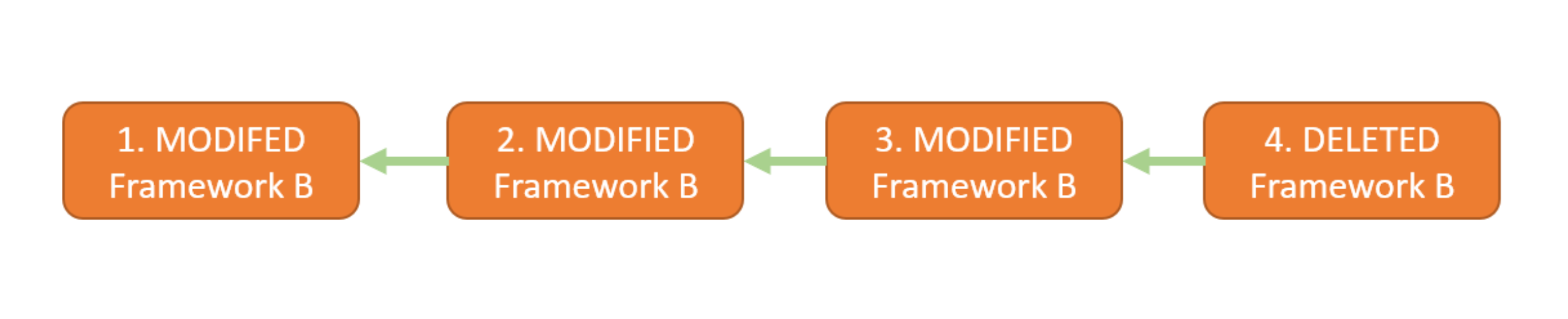 database controller watcher event queue optimization · Issue #4780 ...
