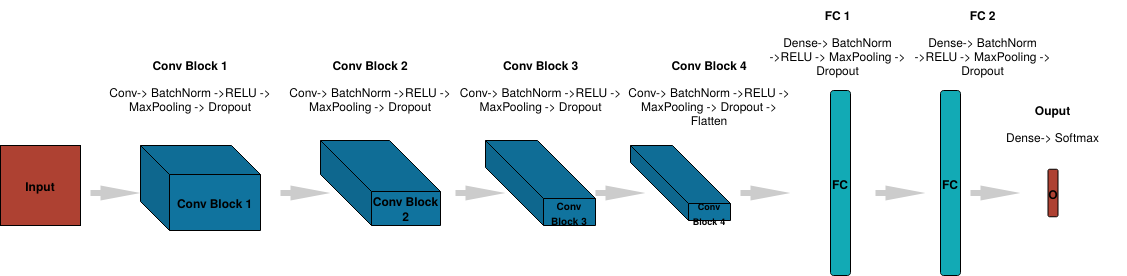 GitHub - EmoDetect/backend