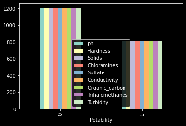 GitHub - Sudksha/water-potability-check: Water quality refers to the chemical, physical, and ...
