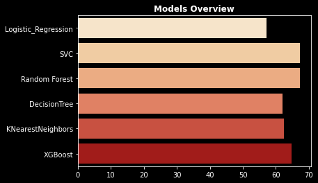 GitHub - Sudksha/water-potability-check: Water quality refers to the chemical, physical, and ...