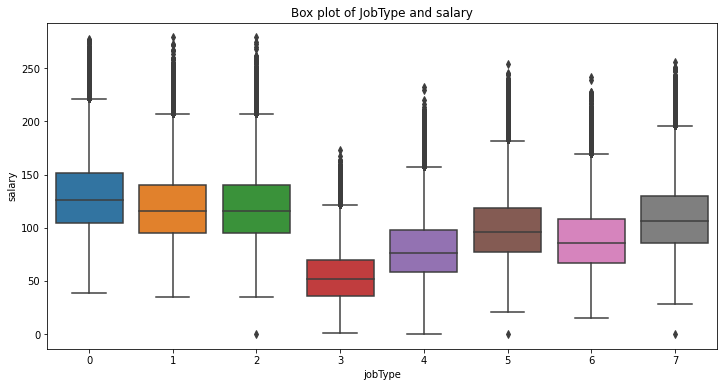 GitHub - rathsandhya1/Salary-Prediction-Portfolio